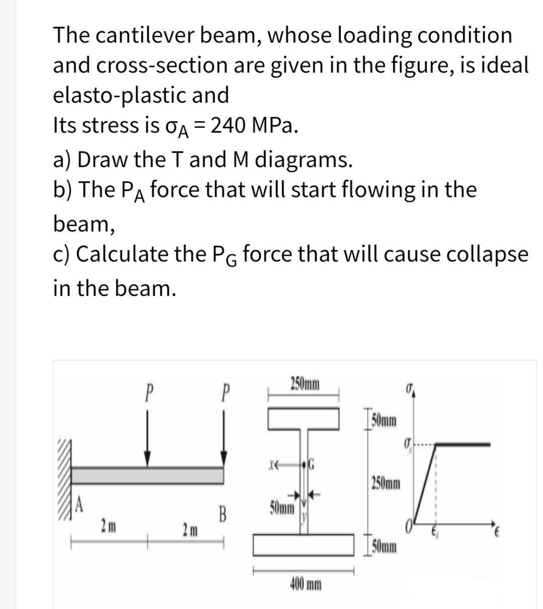 The cantilever beam, whose loading condition and | Chegg.com