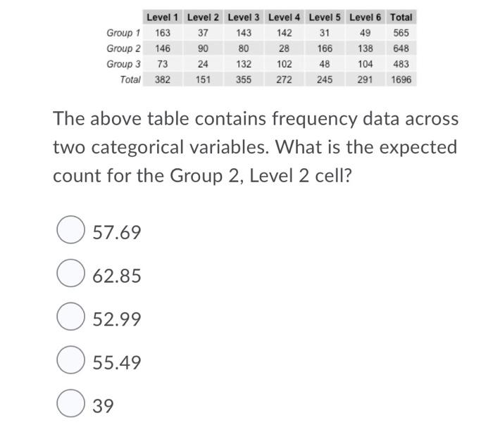 Solved Level 1 Level 2 Level 3 Level 4 Level 5 Level 6 Total | Chegg.com