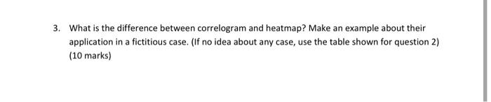 Solved 3. What is the difference between correlogram and | Chegg.com