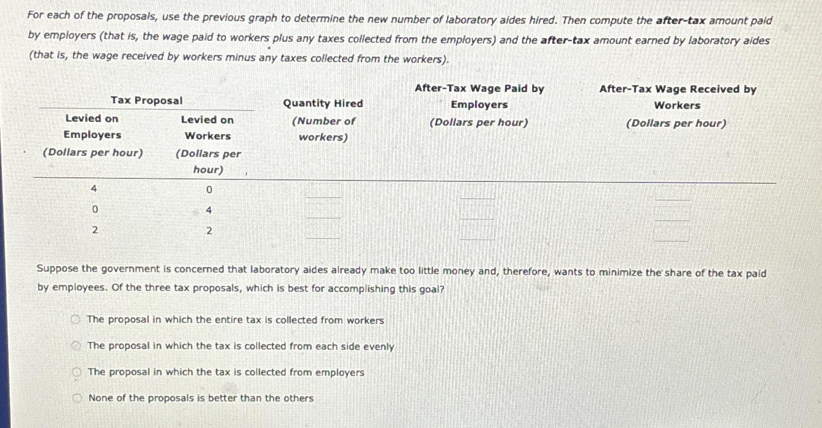 For each of the proposals, use the previous graph to | Chegg.com