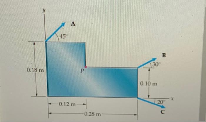 Solved Three forces A=4kN,B=5kN,C=12kN act on the plate. Use | Chegg.com