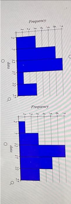 Solved \begin{tabular}{|l|l|} \hline Data & Frequency \\ | Chegg.com
