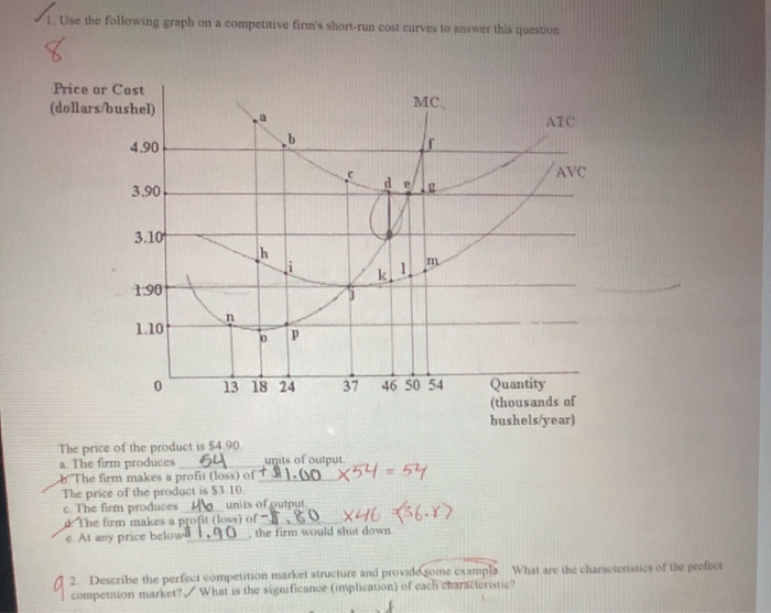Solved Use the following graph on a competitive firm's | Chegg.com