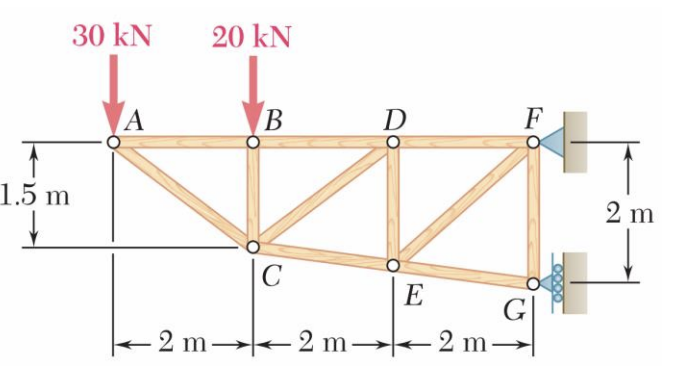 Solved Using the sections method, determine the magnitude | Chegg.com