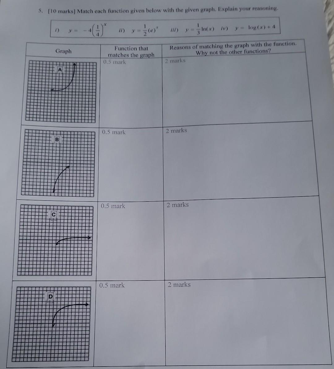 Solved 5. [10 marks] Match each function given below with | Chegg.com