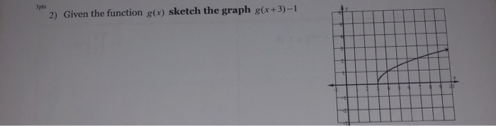 Solved 3pts 2) Given the function g(x) sketch the graph | Chegg.com