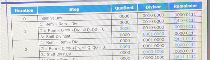 Solved Create a table as such below with 72 divided by 12. | Chegg.com