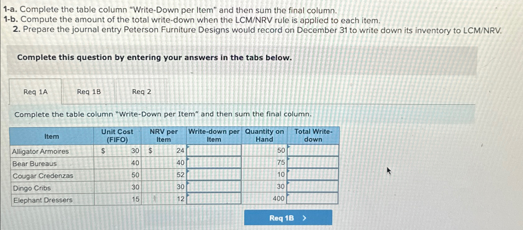 Solved 1-a. ﻿Complete the table column "Write-Down per Item" | Chegg.com