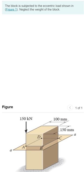 Solved The block is subjected to the eccentric load shown in | Chegg.com
