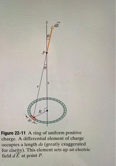 Solved 72 An electron is constrained to the central axis of | Chegg.com