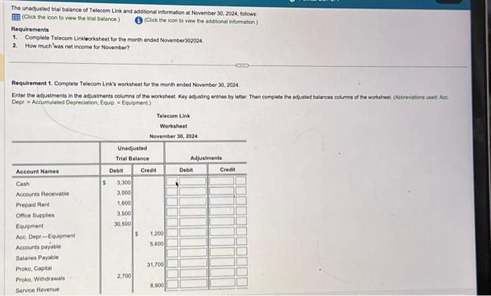 Solved The unadjusted trial balance of Telecom Link and | Chegg.com