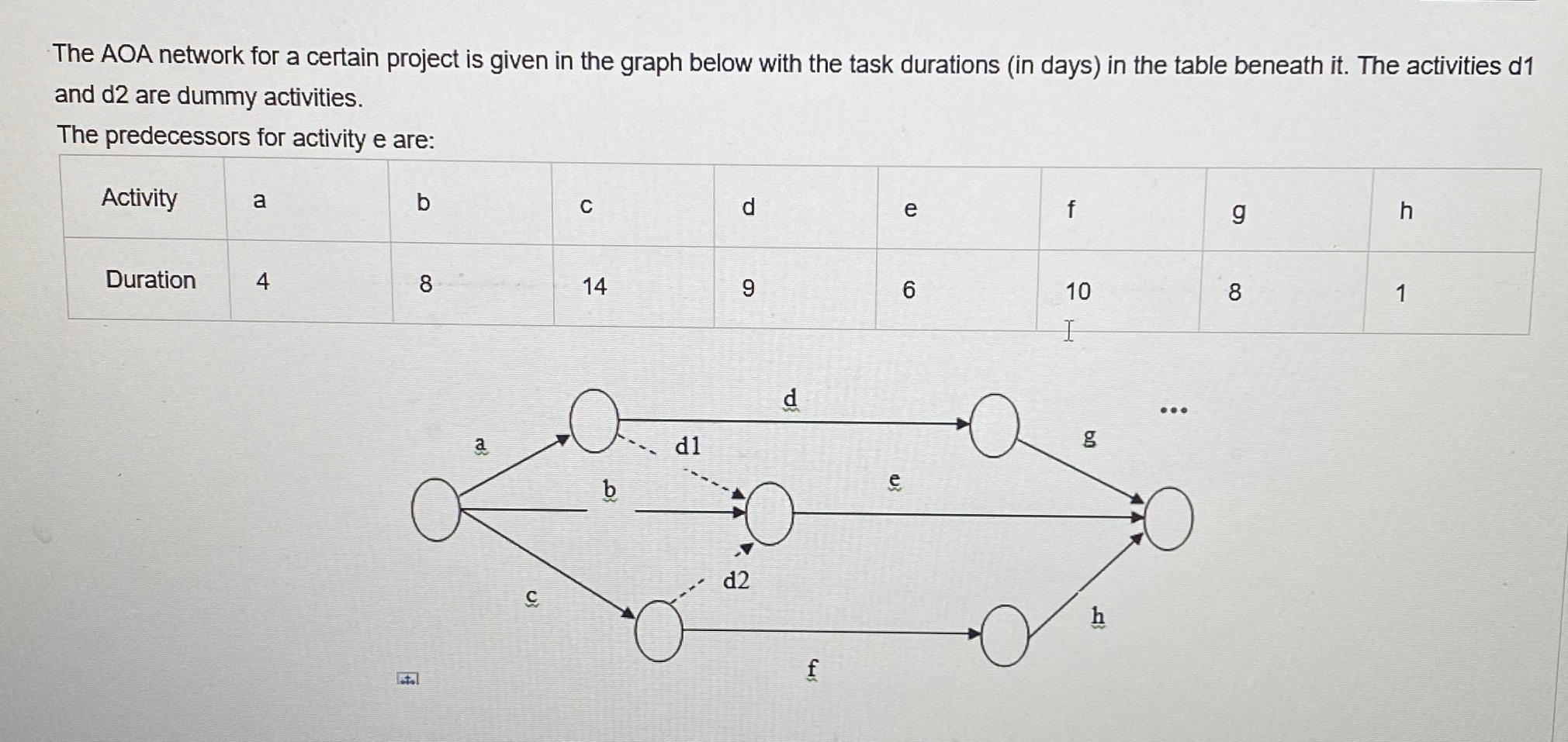 Solved The AOA network for a certain project is given in the | Chegg.com