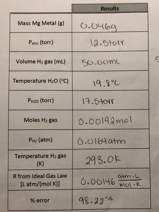 Solved 1. Report your percent error. Was your calculated | Chegg.com