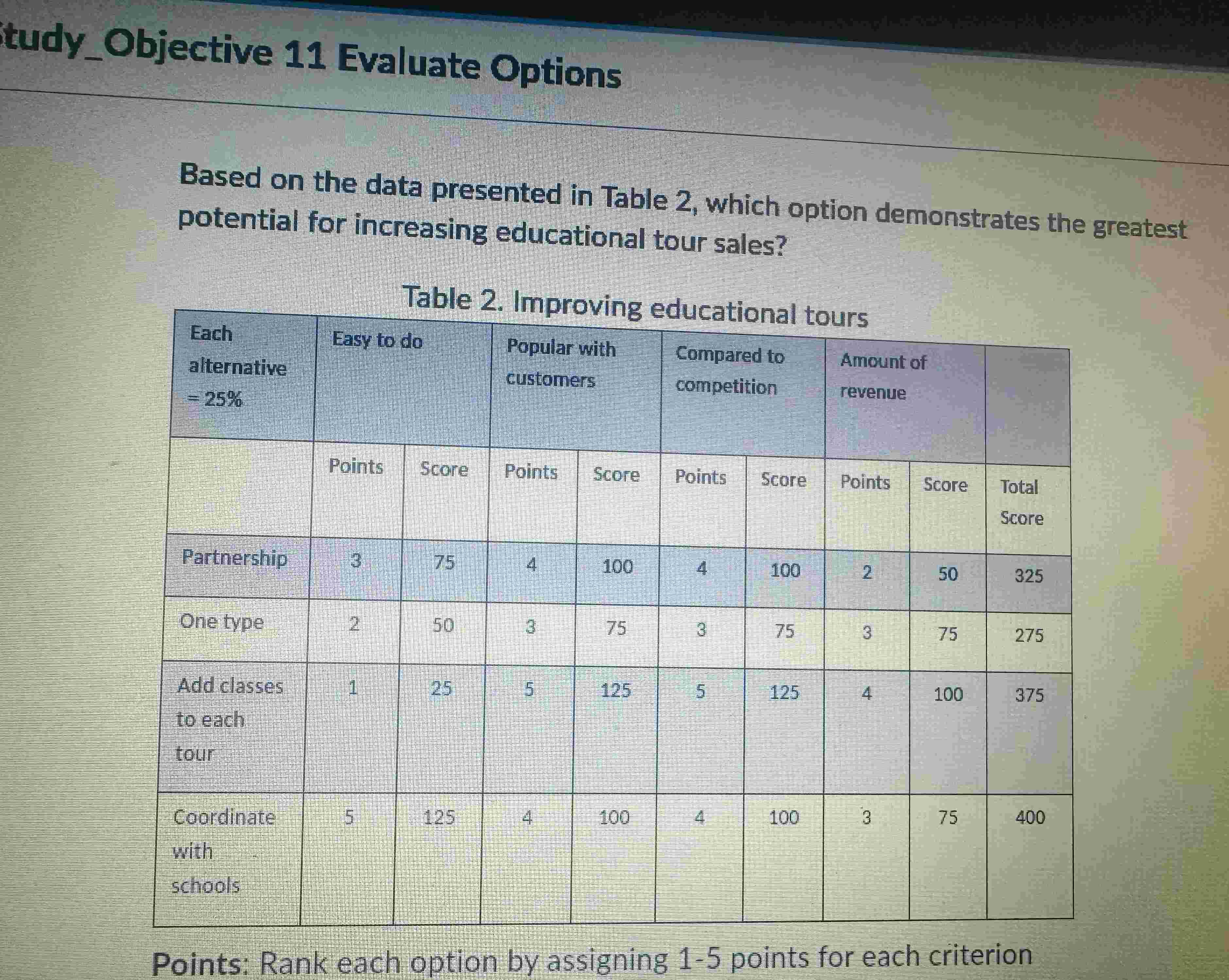 Solved Question 1 (50 ﻿points) ﻿Saved Analytical Hierarchy | Chegg.com