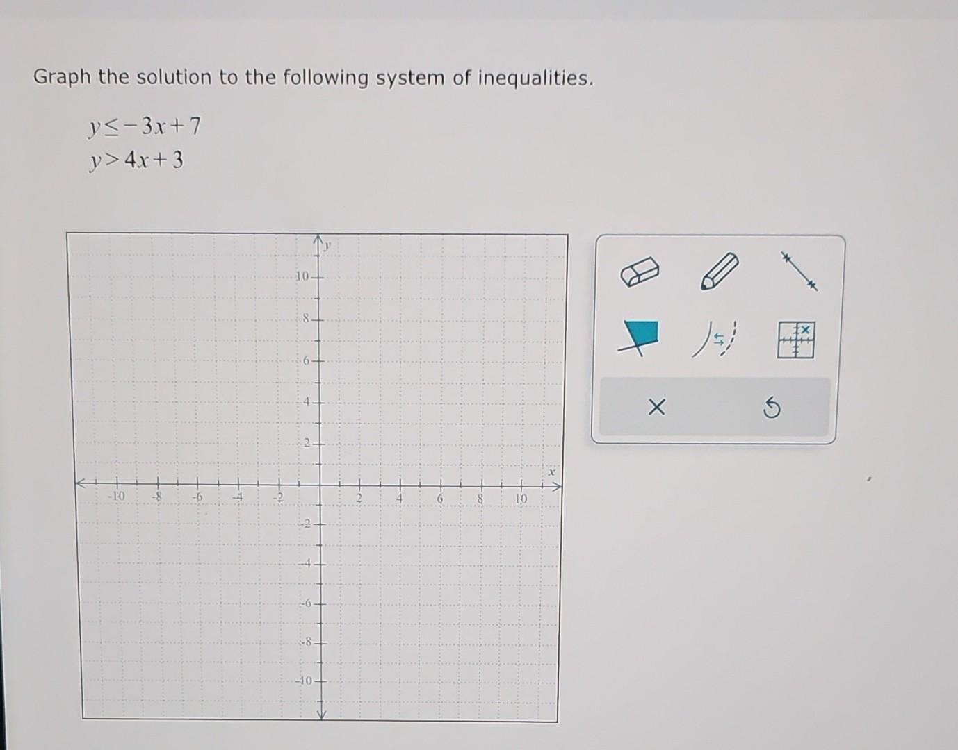 Solved Graph the solution to the following system of | Chegg.com