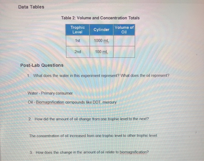 Solved Materials Labware *10 ml Vegetable Oil 10 mL | Chegg.com