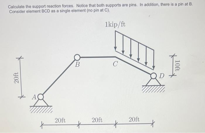 Solved calculate the support reaction forces. NOTICE THAT | Chegg.com