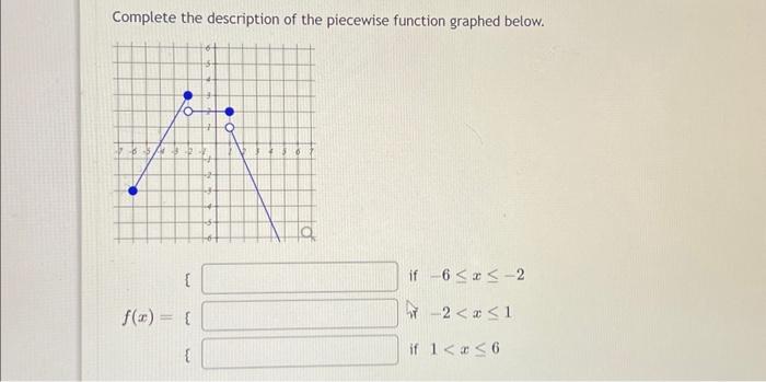 Solved Complete the description of the piecewise function | Chegg.com