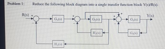 Solved Problem 1: Reduce the following block diagram into a | Chegg.com