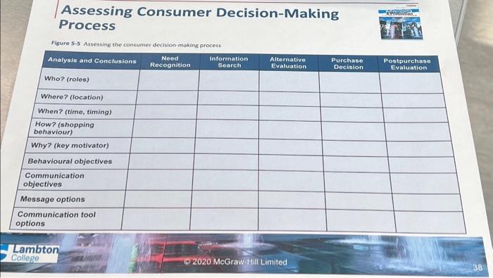 Assessing Consumer Decision-Making Process Figure 5-5 | Chegg.com