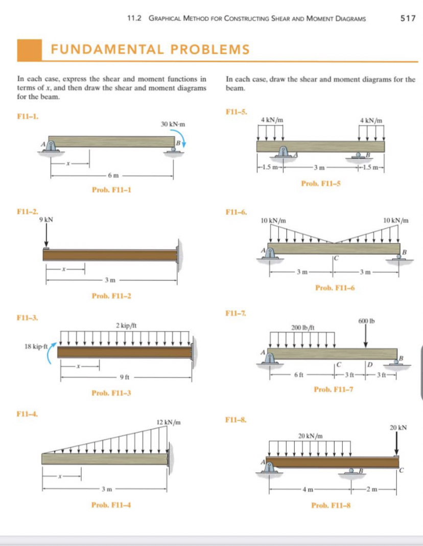 Solved 11.2 ﻿Graphical Method for Constructing Shear and | Chegg.com