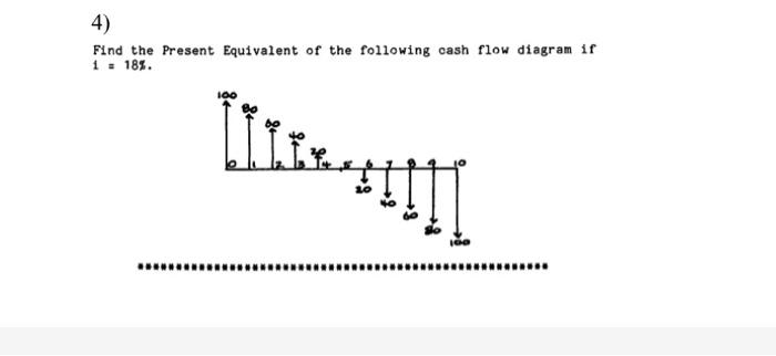Solved 4) 4) Find the present Equivalent of the following | Chegg.com