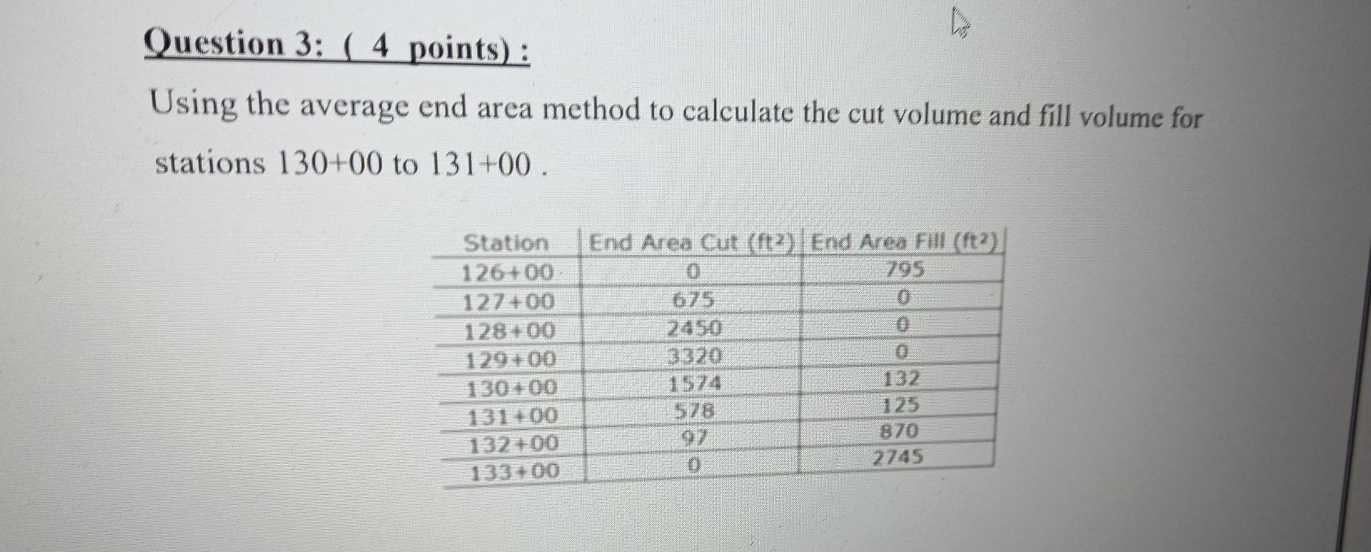 Solved Question 3: ( 4 points) : Using the average end area | Chegg.com