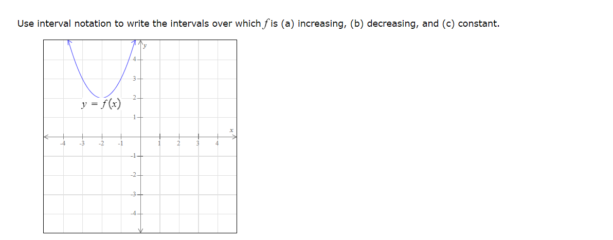 Solved Use interval notation to write the intervals over | Chegg.com