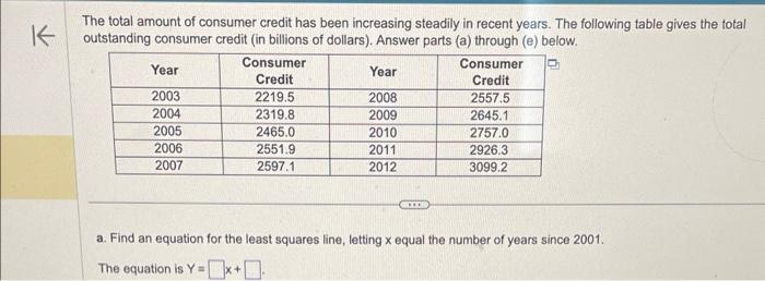 Solved The total amount of consumer credit has been | Chegg.com