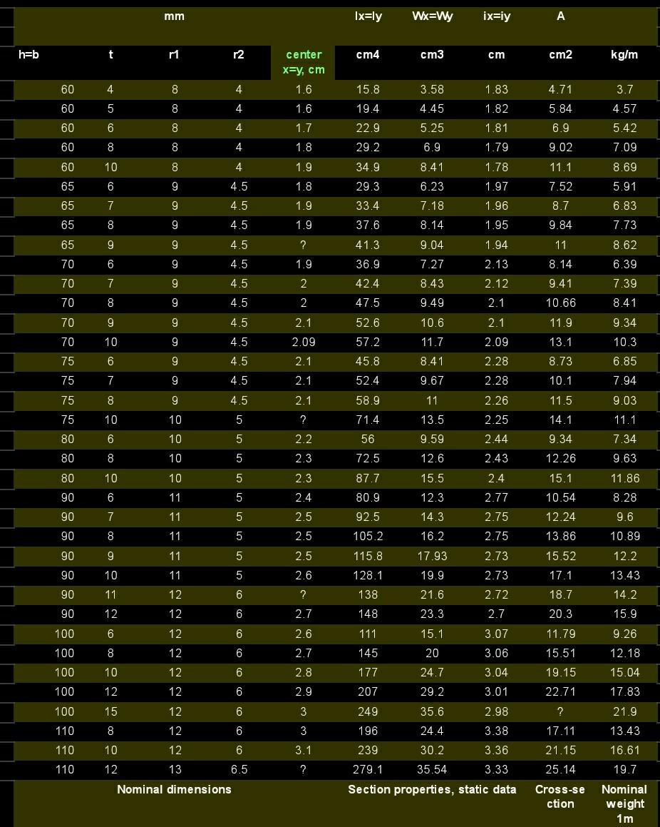 Solve for variant number 5! L- section and UPE - | Chegg.com