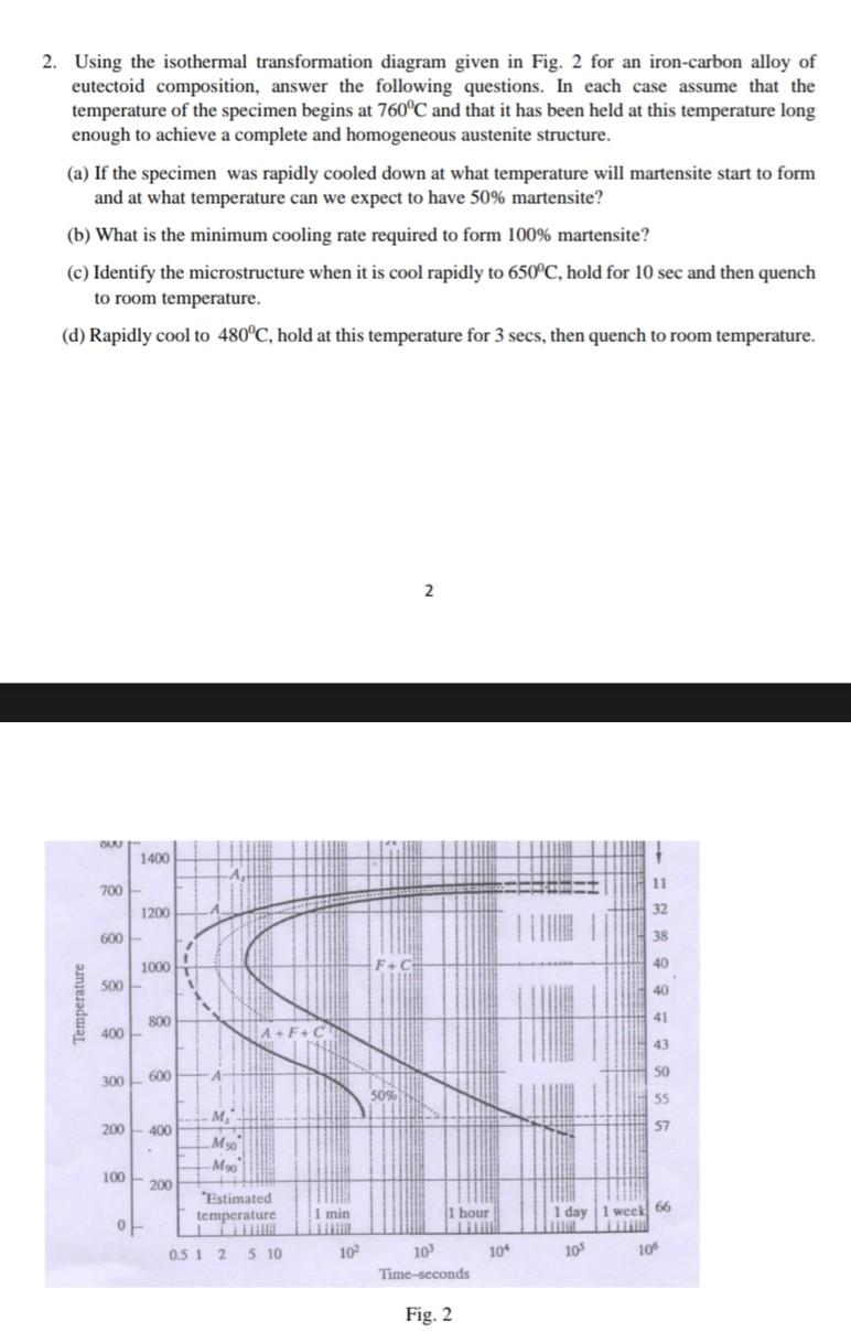 Solved 2. Using the isothermal transformation diagram given | Chegg.com