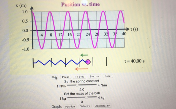 Solved Part 3: A mass on a spring on a horizontal | Chegg.com
