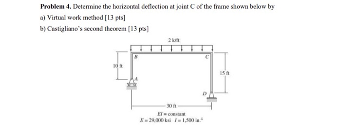 Solved Problem 4. Determine the horizontal deflection at | Chegg.com