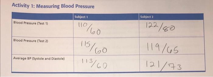 Solved Activity 1: Measuring Blood Pressure | Chegg.com
