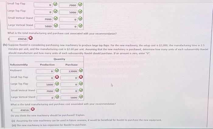 Solved Roedel Electronics produces tablet computer | Chegg.com