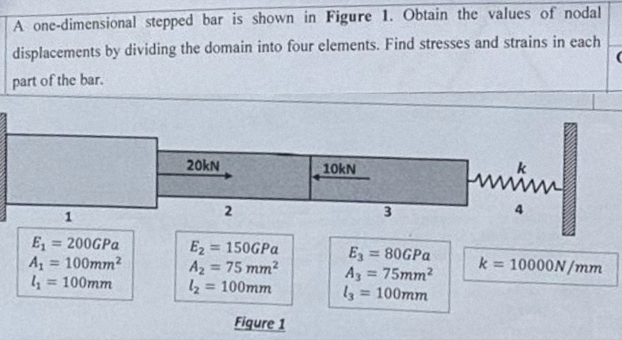 Solved A one-dimensional stepped bar is shown in Figure 1. | Chegg.com