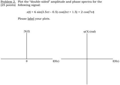 Solved Plot the "double-sided" amplitude and phase spectra | Chegg.com