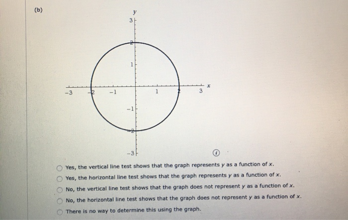 Solved Determine whether the graph represents y as a | Chegg.com