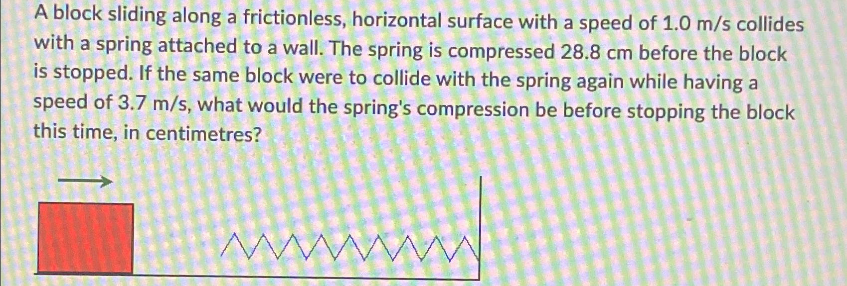 Solved A block sliding along a frictionless, horizontal | Chegg.com