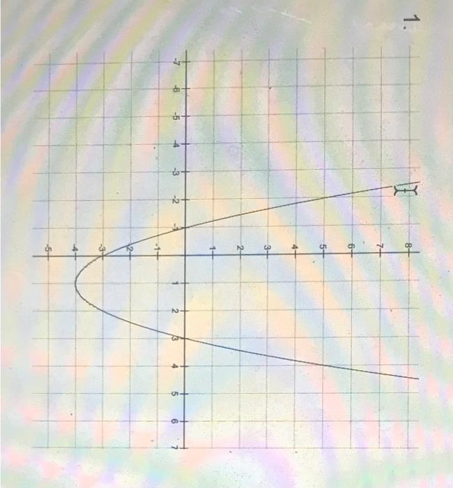 Solved For each graph, determine the equation of the | Chegg.com