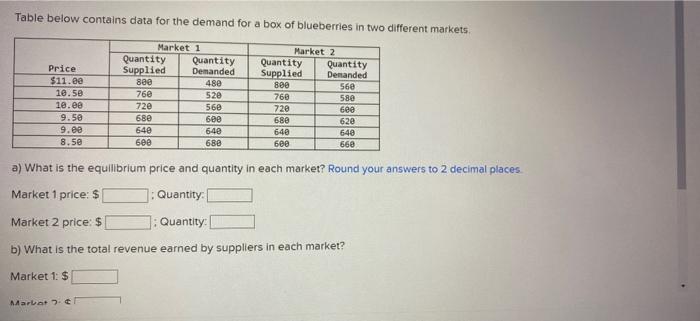 Solved Table below contains data for the demand for a box of | Chegg.com