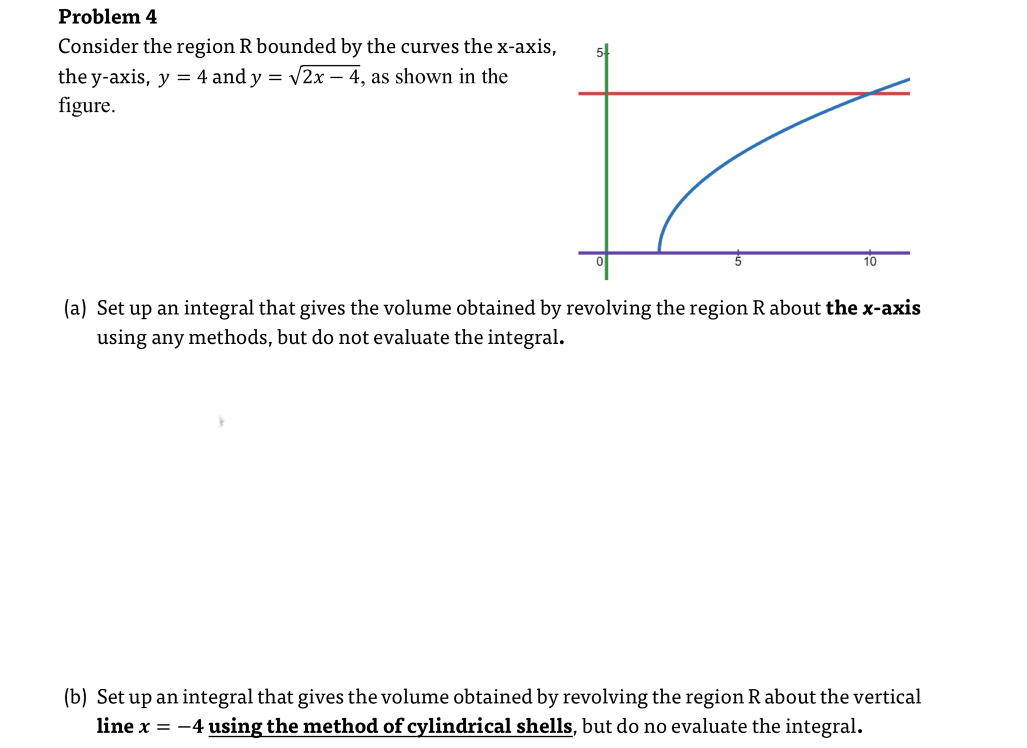 Solved Problem 4Consider the region R ﻿bounded by the curves | Chegg.com
