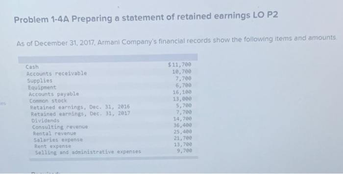 Solved Problem 1-4A Preparing a statement of retained | Chegg.com