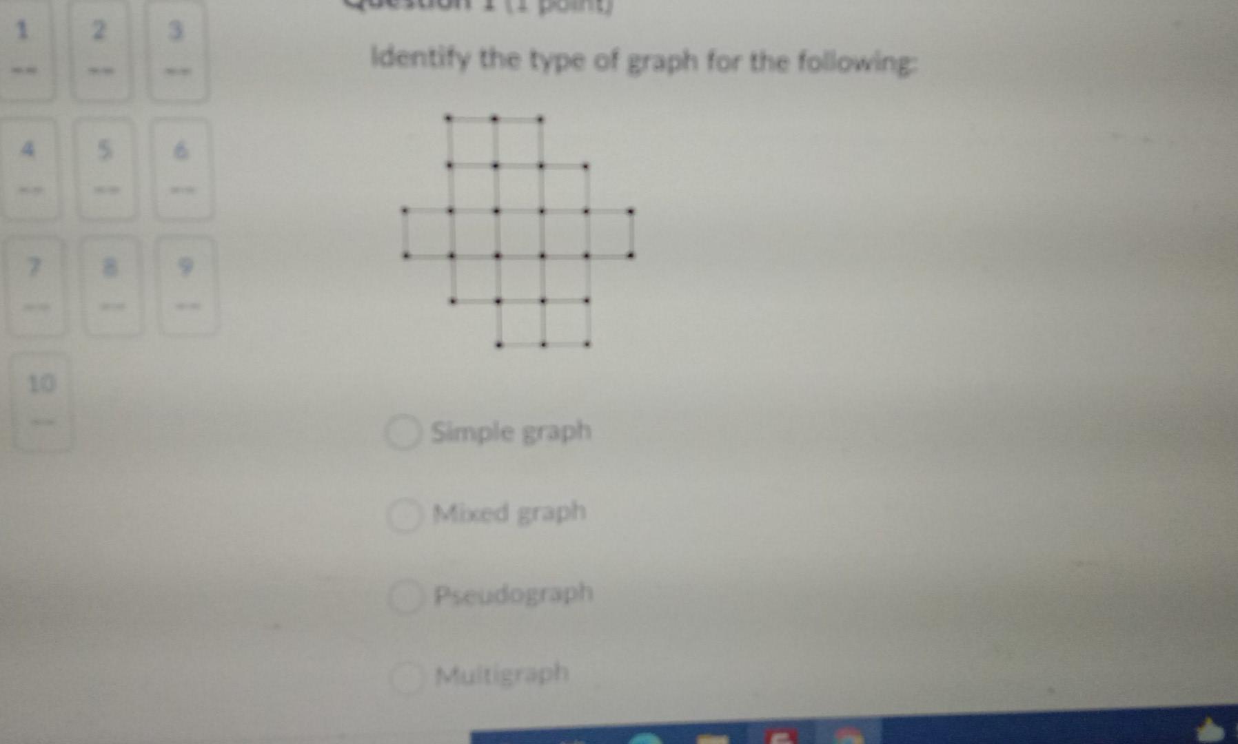 Solved 1 2 Identify the type of graph for the following 1 | Chegg.com