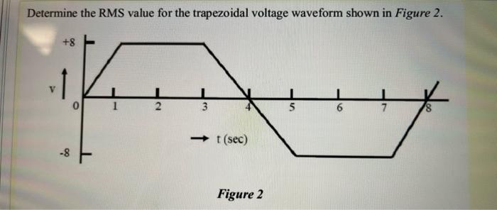 Solved Determine the RMS value for the trapezoidal voltage | Chegg.com