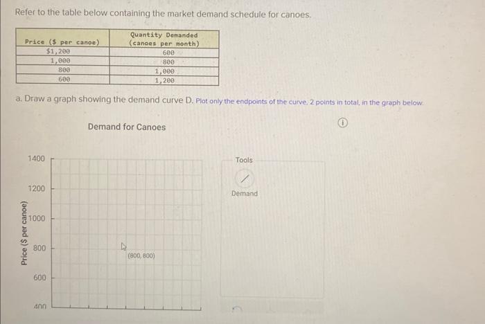 Solved Refer to the table below containing the market demand | Chegg.com