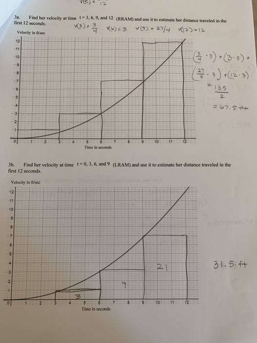 Solved Name: Calculus Honors Period: Riemann Sums Project | Chegg.com