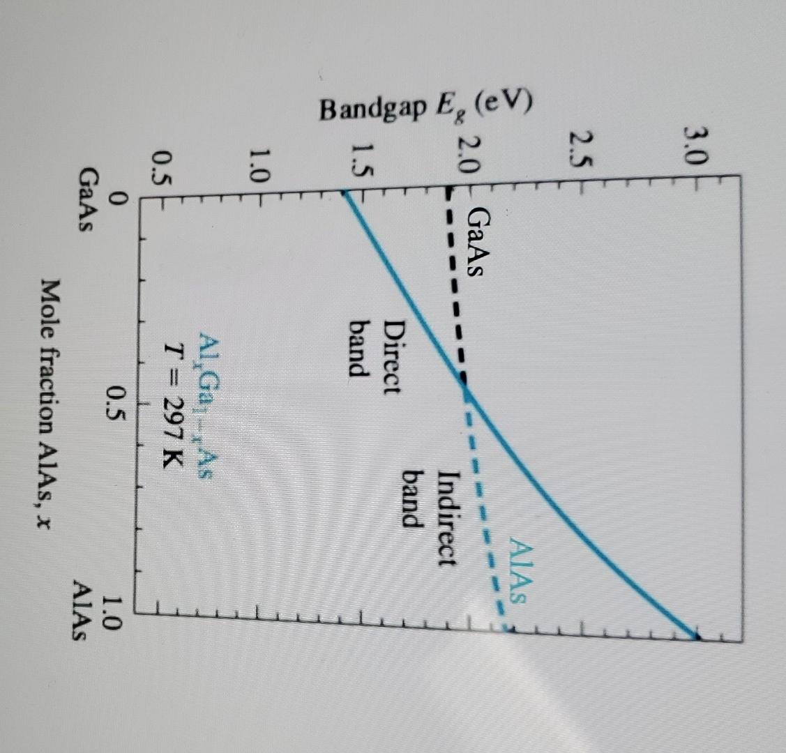 Solved The figure above shows the relationship between | Chegg.com