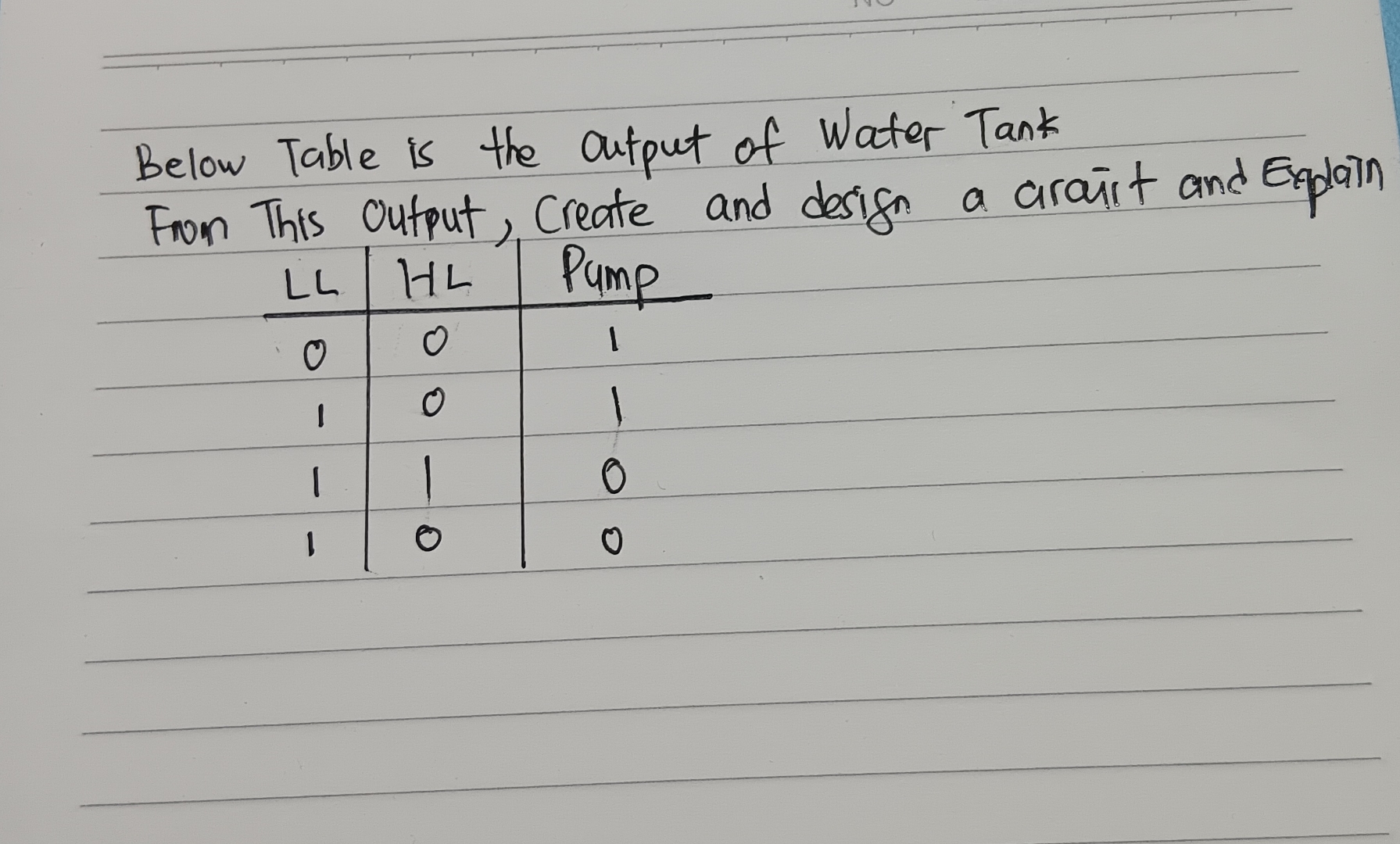 Solved Below Table is the output of Water Tank From This | Chegg.com