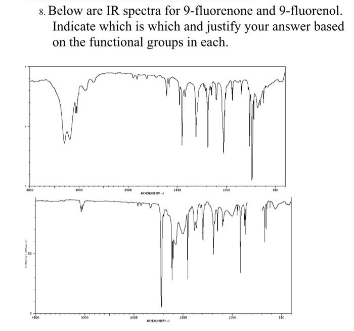 Solved 8. Below are IR spectra for 9-fluorenone and | Chegg.com